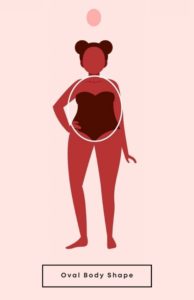 11 Types Of Female Body Shapes - Guide To Know Your Body Shape