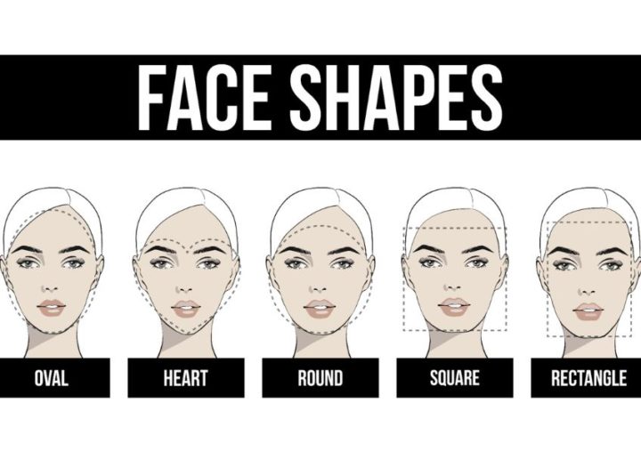 How To Identify Face Shape? What Face Shape Am I