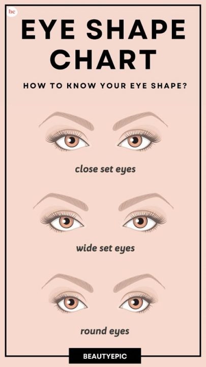 Eye Shape Chart: How To Know Your Eye Shape